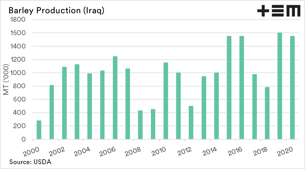 A battle ahead for barley - Episode 3