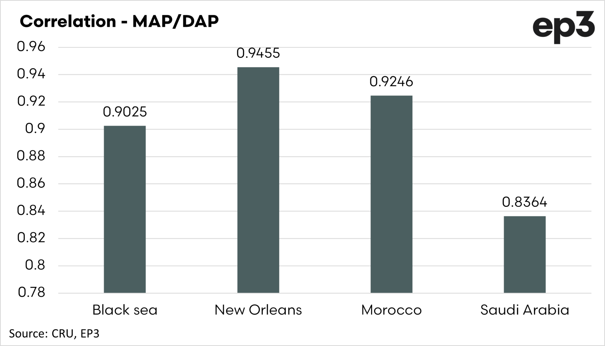 Market Morsel: The MAP to guide you to DAP. - Episode 3