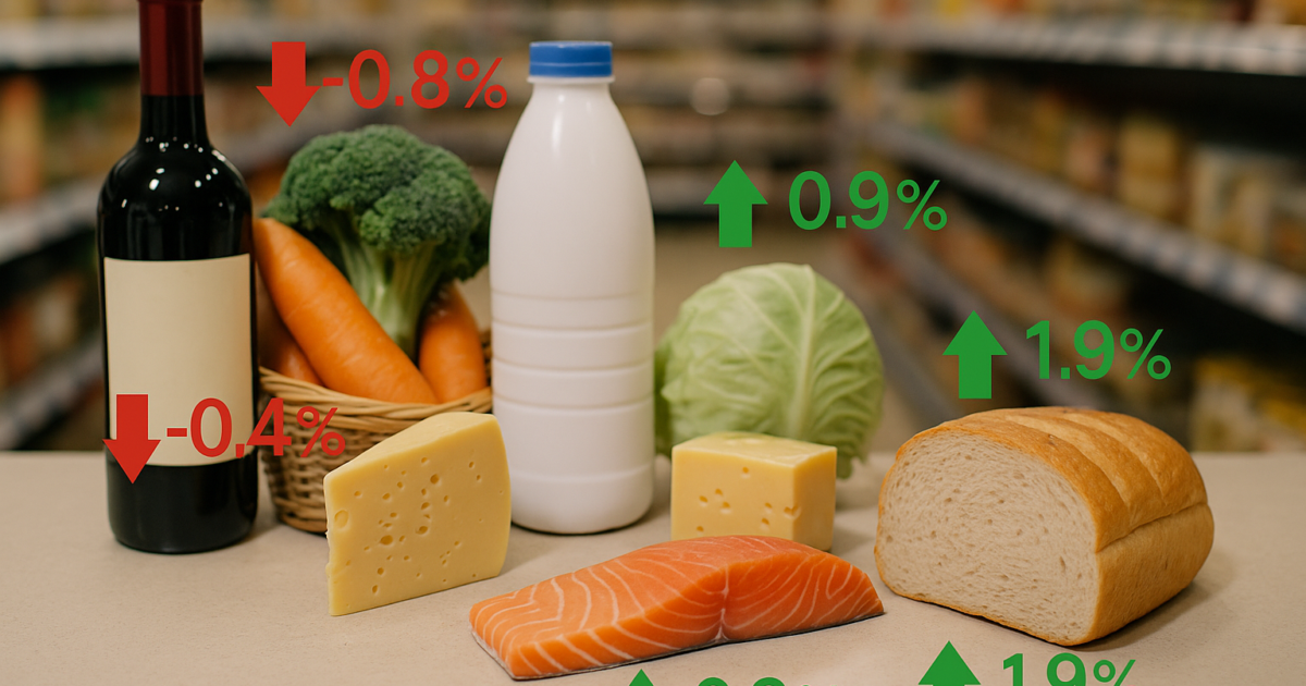 Final food CPI for 2025 - Episode 3