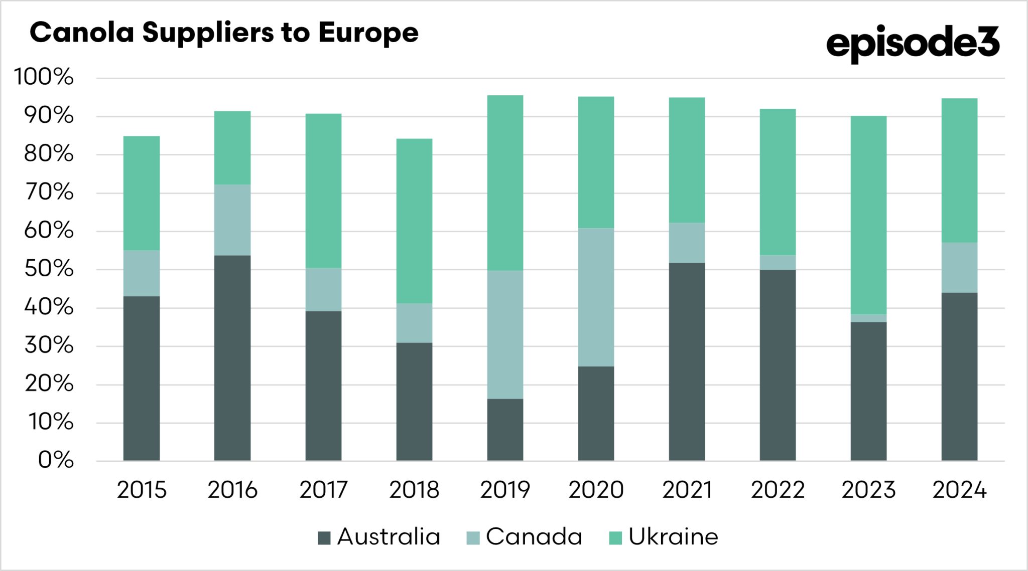 Biofuel Bonanza Benefits for Australia? - Episode 3